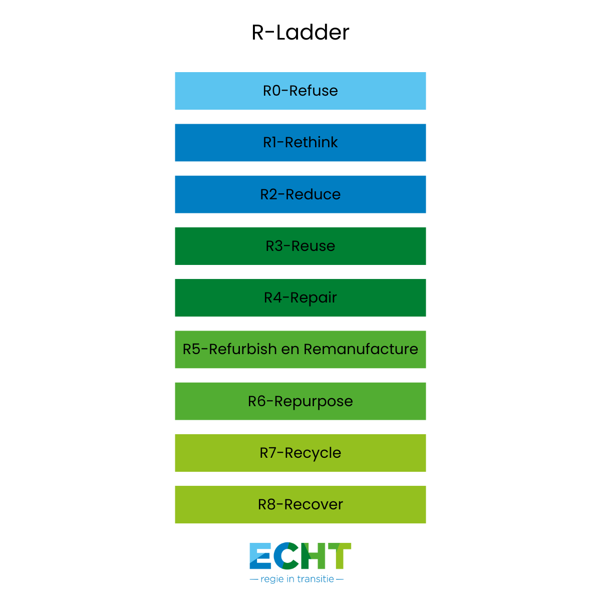 R-Ladder sessies - ECHT